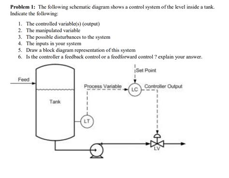 What Of The Following Is Best Description A Schematic Diagram Circuit Diagram