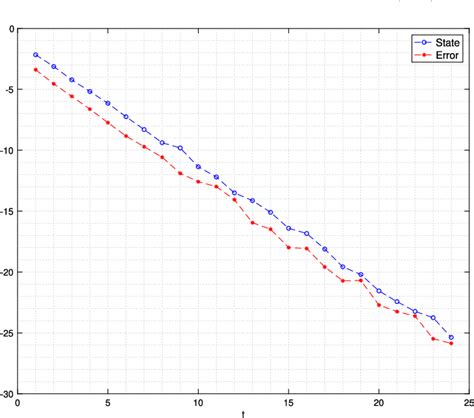 Figure From Constructive Method For Finite Dimensional Observer Based Control Of D Parabolic