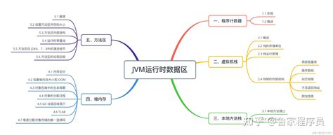 一文搞定jvm内存模型 知乎