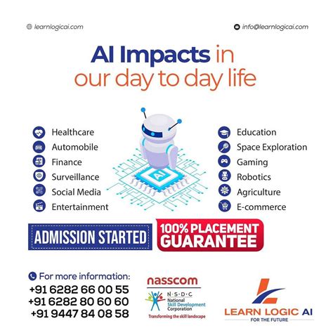 Learn Logic Ai On Linkedin Learnlogicai Aicourse Aieducation Aitools2024 Aiconsultant