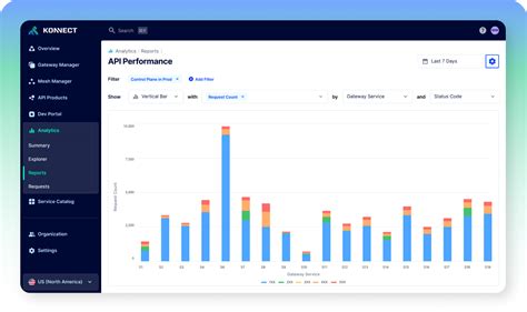 Api Enabled Kafka Streaming Solutions Kong Inc