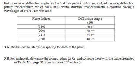 Solved Below Are Listed Diffraction Angles For The First