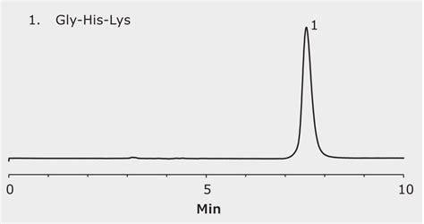 Hplc Analysis Of Tripeptide Gly His Lys On Sequant™ Zic Hilic Application For Hplc Sigma Aldrich