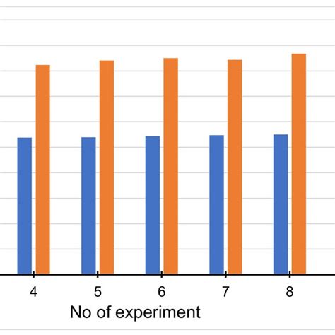 The Comparison Of Multi Population And Single Population In