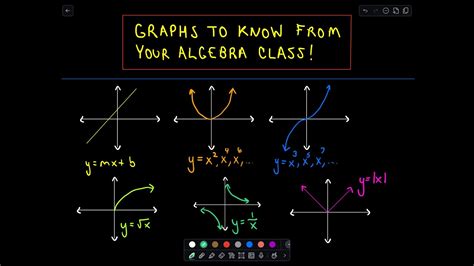 Types Of Graphs Math Functions With Examples