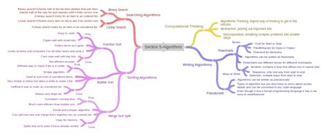 section 5 algorithms coggle diagram