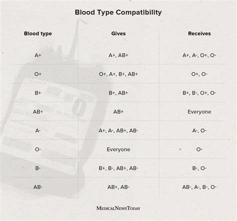 How Did The Discovery Of The Rhesus Factor Affect Society