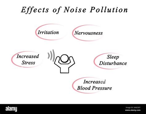 Noise Pollution Prevention Methods
