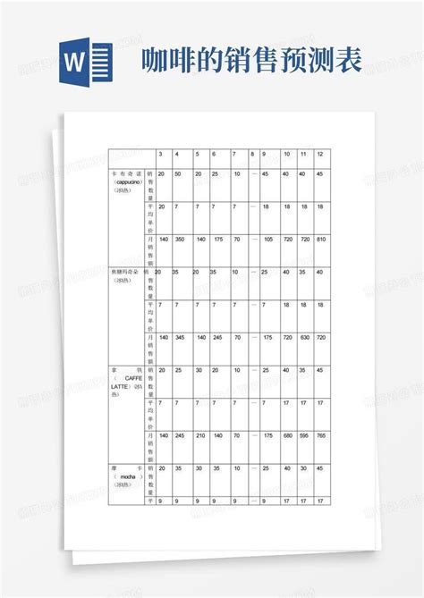 咖啡的销售预测表word模板下载编号lbnzbmay熊猫办公