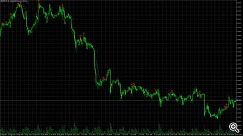 Free Download Of The Sample Pine Script Stochastic Divergence