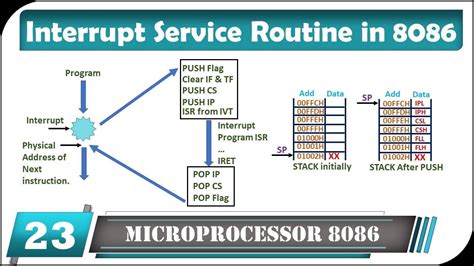 interrupt low not looping programming arduino forum