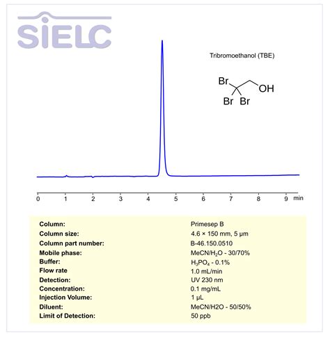 HPLC Method For Analysis Of Tribromoethanol TBE On Primesep B Column