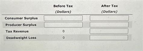Solved Not Sure If The Graph Is Correct Or Not But Please