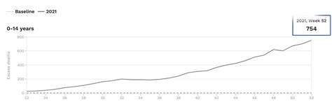 Apocalyptic Catastrophe Awaits Leaked Pfizer Data And Death Rates Solidify Deagels Terrifying