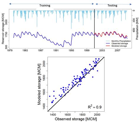 How Machine Learning Is Taking Catastrophe Modeling To A New Level Verisk