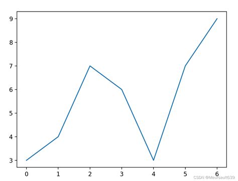 （七）python绘图基础：matplotlib绘图 极客之音