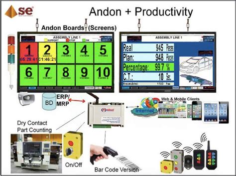 Solution Andon Adsun Adsun Smart Electronics Co Ltd