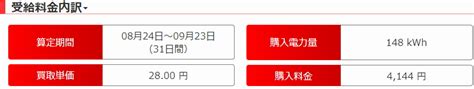 2022年 9月 電気代と太陽光発電の売電金額 のんびりと家のこと