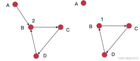 jvm 垃圾回收算法 ： 引用计数and可达性分析 jvm 可达性分析 引用计数 csdn博客