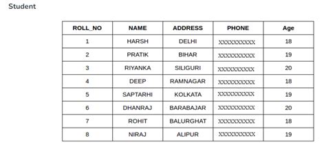 Types Of Joins Used In Sqlstructured Query Language By Amaraiah Padi Data Engineer Medium