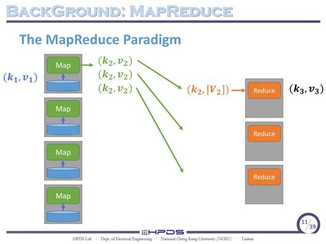 Ppt Disco Distributed Co Clustering With Map Reduce Powerpoint