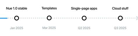 Github Nuejs Nue Standards First Web Framework
