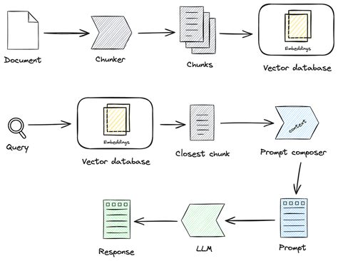 Text Splitting Chunking For Rag Applications By Abdelhadi Azzouni