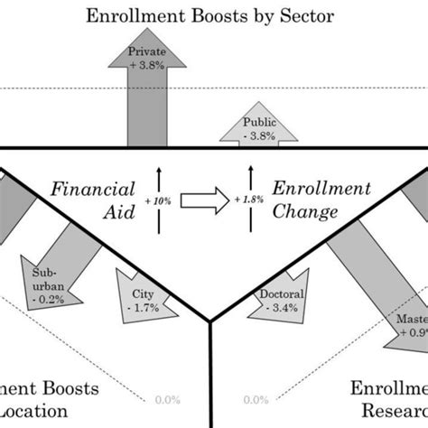 Location Specific Interaction Terms Download Scientific Diagram