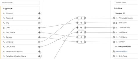 Data Harmonization In Salesforce Data Cloud Cloudkettle