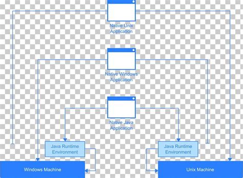 Java Runtime Environment Runtime System Java Platform Png Clipart