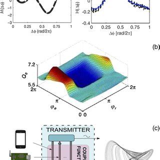 PDF Coupling Functions Universal Insights Into Dynamical Interaction Mechanisms