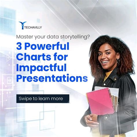 Techavilly On Linkedin Techavilly Dataprotips Techenthusiast