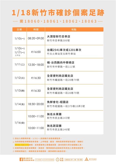 新聞 新竹確診1家4口足跡！大潤發、台鐵、楊台 看板 Hsinchu 批踢踢實業坊