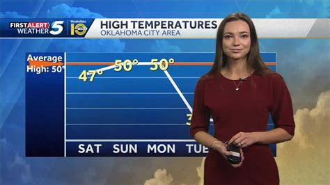 Forecast Sunny Saturday