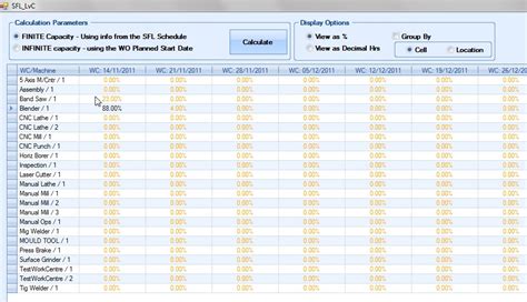 Sfl Load Vs Capacity