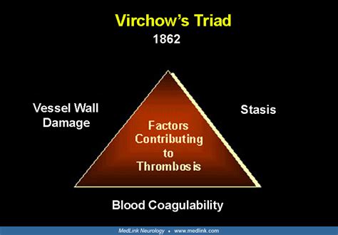 Virchows Triad