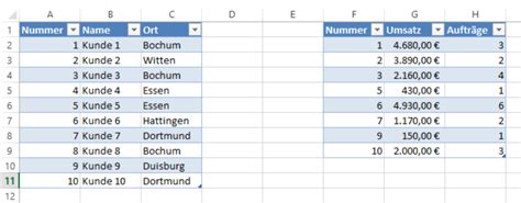 Zwei Excel Tabellen mit PowerQuery zusammenführen IT Service Ruhr