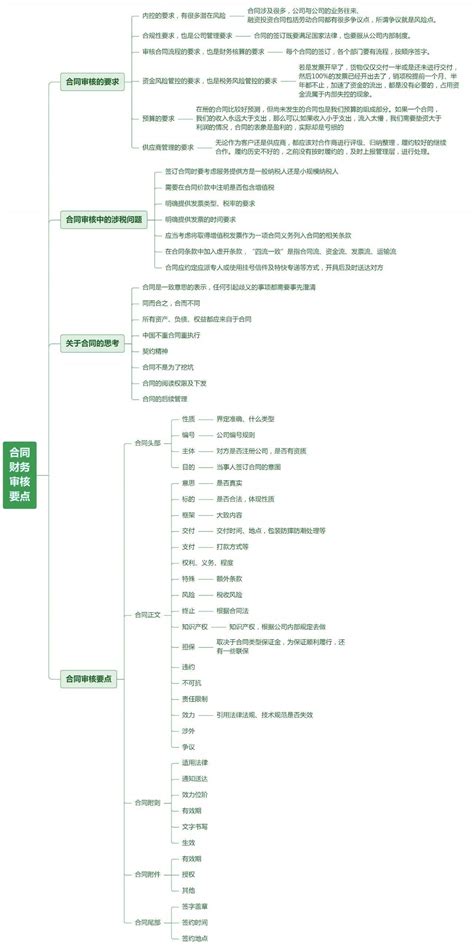 财务角度如何审合同？合同财务审核要点及合同风险防控要点，实用 知乎