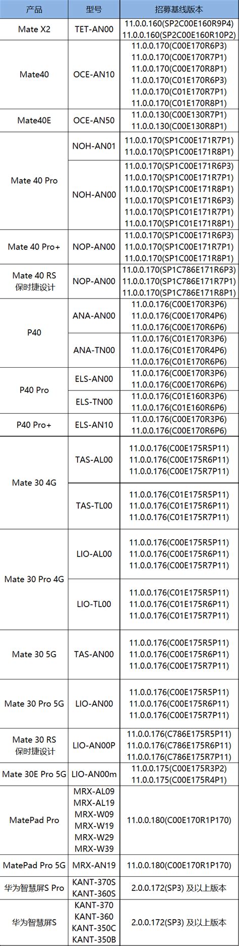 Harmonyos 20051 Beta3 开发者版本申请流程指南 鸿蒙开发者社区 51ctocom