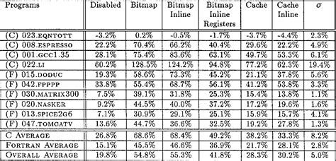 Table From Practical Data Breakpoints Design And Implementation