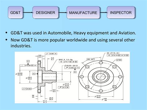 Introduction to Geometric Dimensioning and Tolerancing (GD&T) | PPT | 3-D Graphics | Computer ...