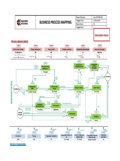 Contoh Bisnis Mapping 1 Pdf