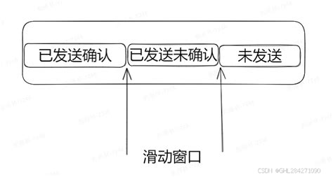 tcp 延迟确认 滑动窗口 慢启动 拥塞控制 滑动窗口 csdn博客