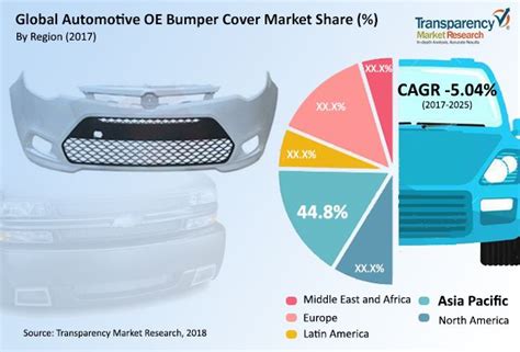 Car Bumper Manufacturing Process