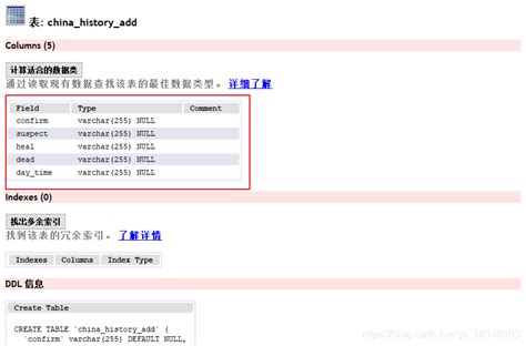 1、爬取数据通过数据库存储材料数据库可以爬吗 Csdn博客