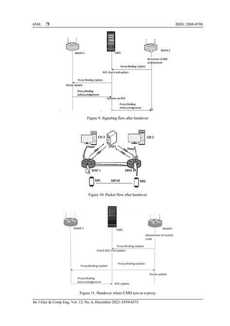 An Overview Of Internet Engineering Task Force Mobility Management Protocols Approaches And Its