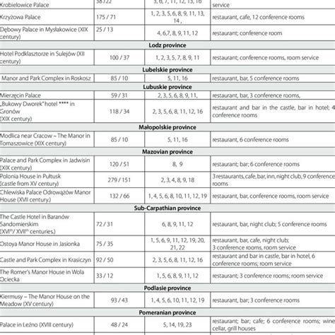 Classifying The Global Tourism System Download Table