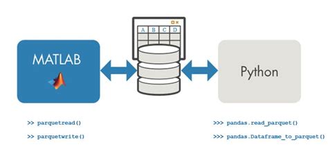 Techsource Systems Group On Linkedin Using Matlab And Python Together