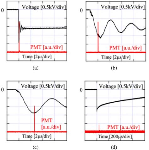 Figure 6 From A Review Of Partial Discharge In Stator Winding Of