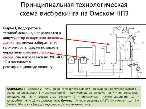 Висбрекинг нефтяного сырья План презентации 1 2